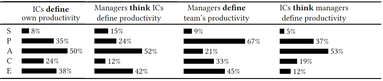Blog | The TRUCE framework for software quality.