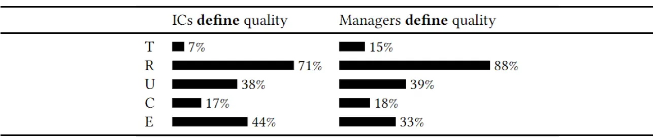 Blog | The TRUCE framework for software quality.